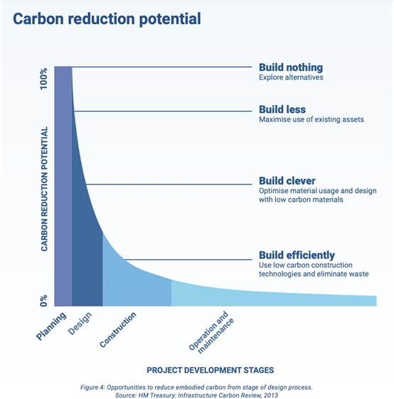 4.1 Carbon: Embodied Carbon – The Carbon Crisis
