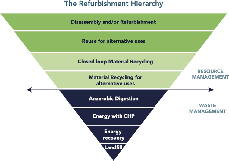 14.2 Waste: Waste Incineration to Energy – The Carbon Crisis